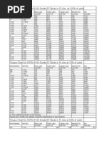Torque Chart For ASTM A193 Grade B7 Studs | PDF | Materials | Mechanical Engineering