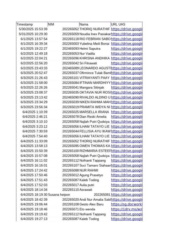 Project UAS PCD 2025 (Responses) | PDF