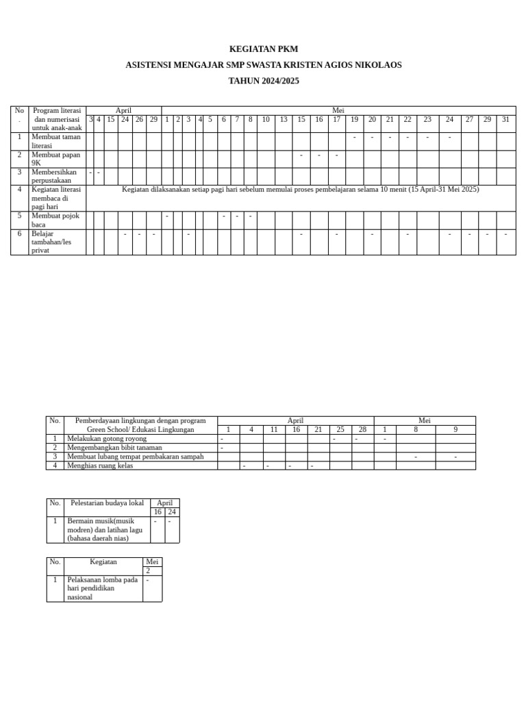 LAPORAN KEGIATAN PKM | PDF
