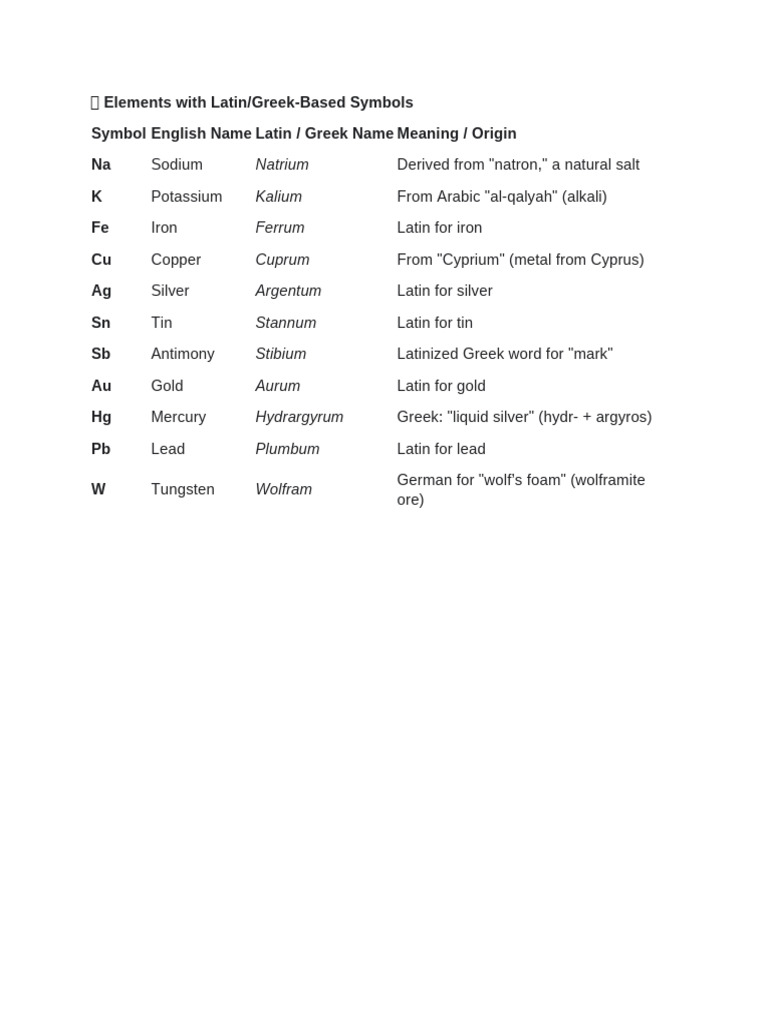 ? Elements With Latin | PDF