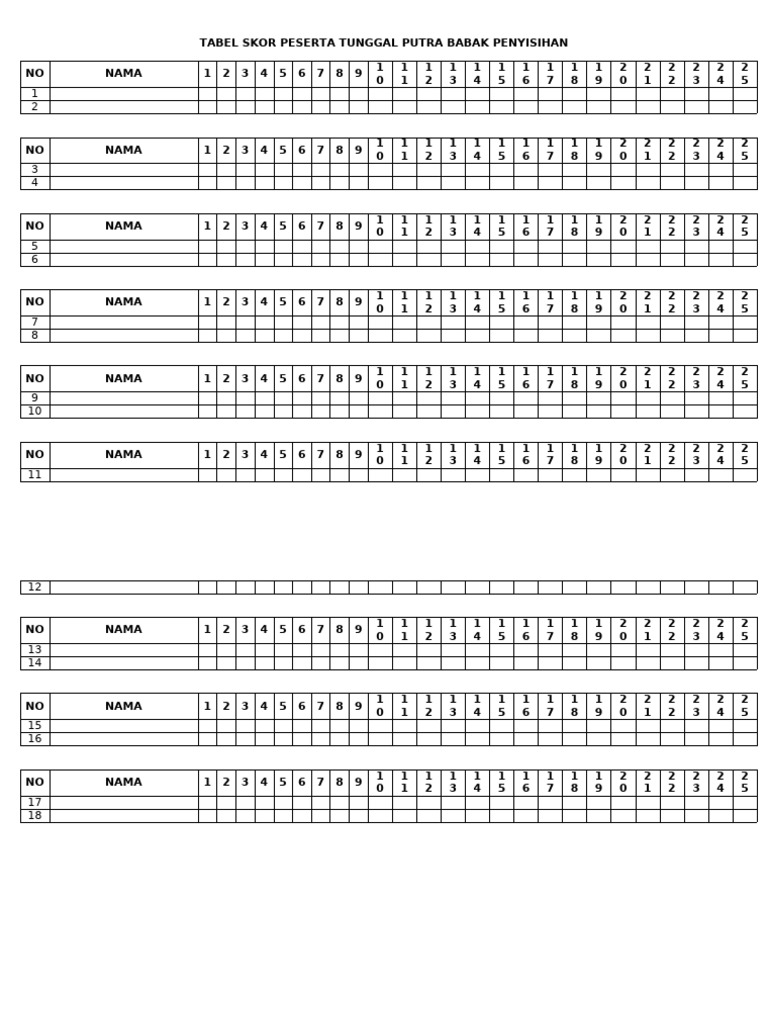 Tabel Skor | PDF