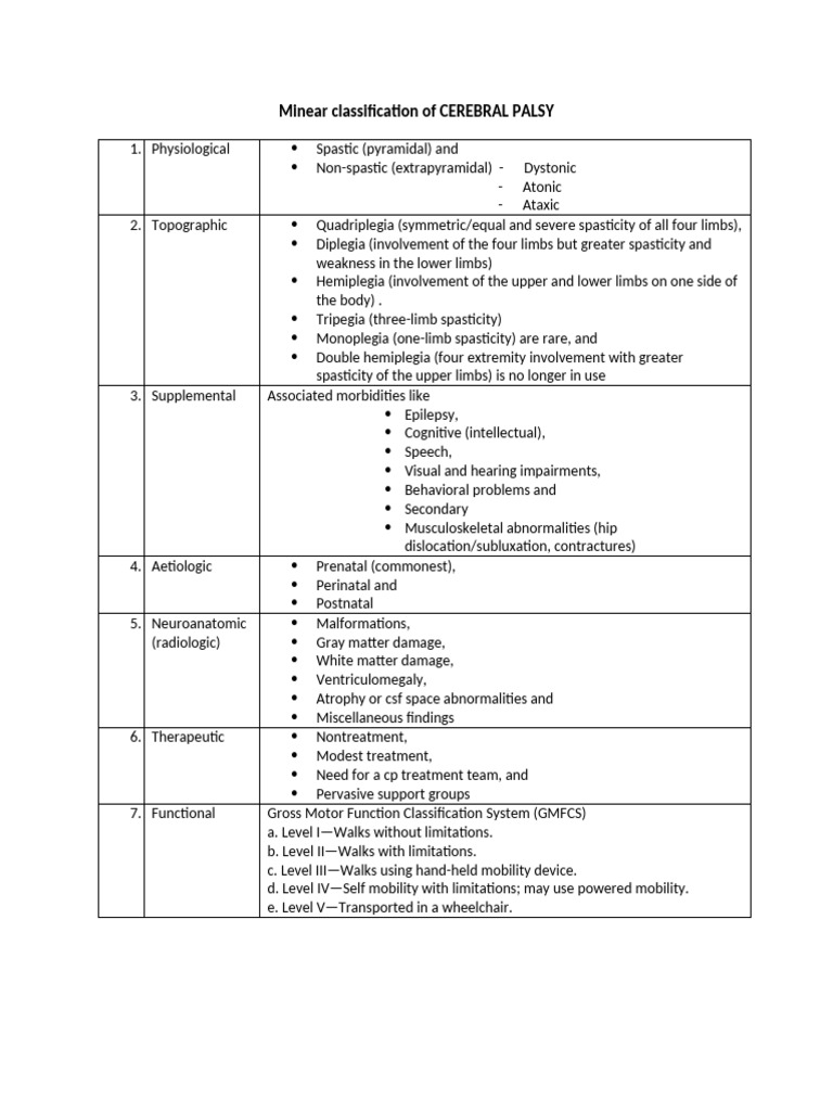 Minear Classification of CEREBRAL PALSY | PDF | Cerebral Palsy ...