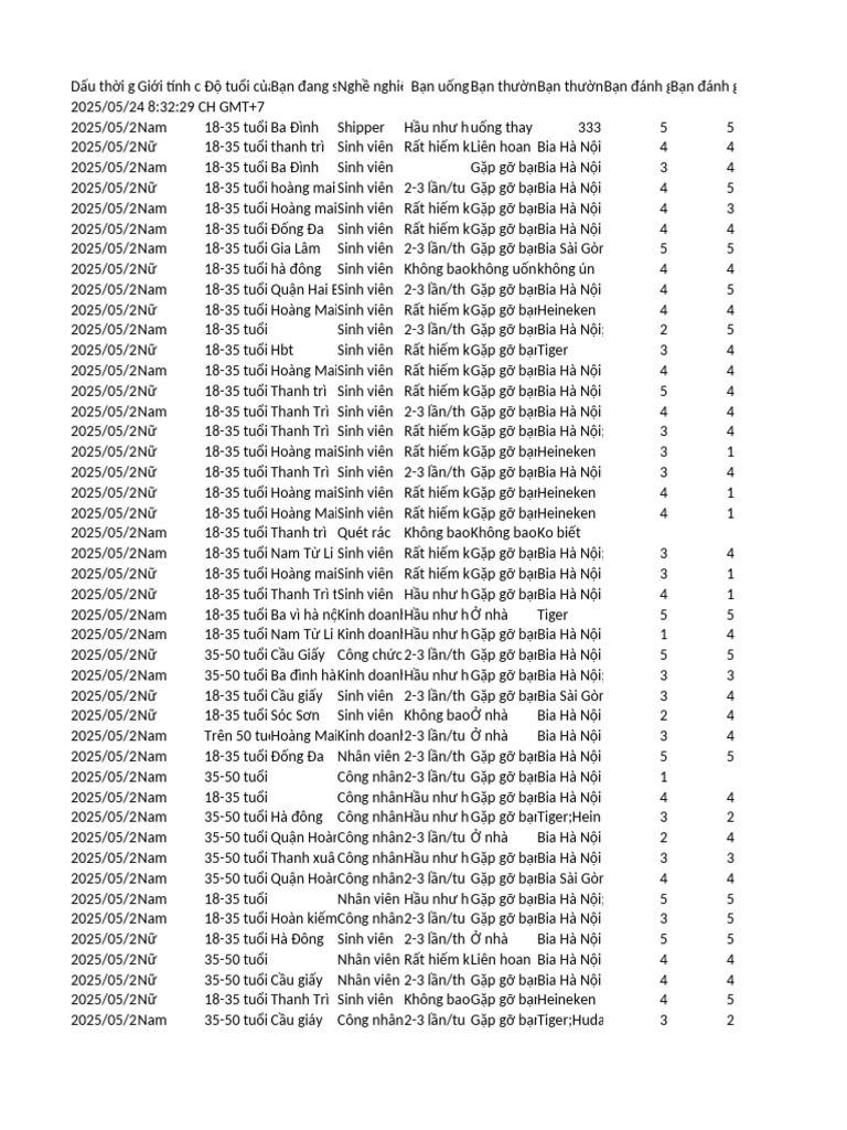 Khao Sat Bia Utf8.Csv | PDF