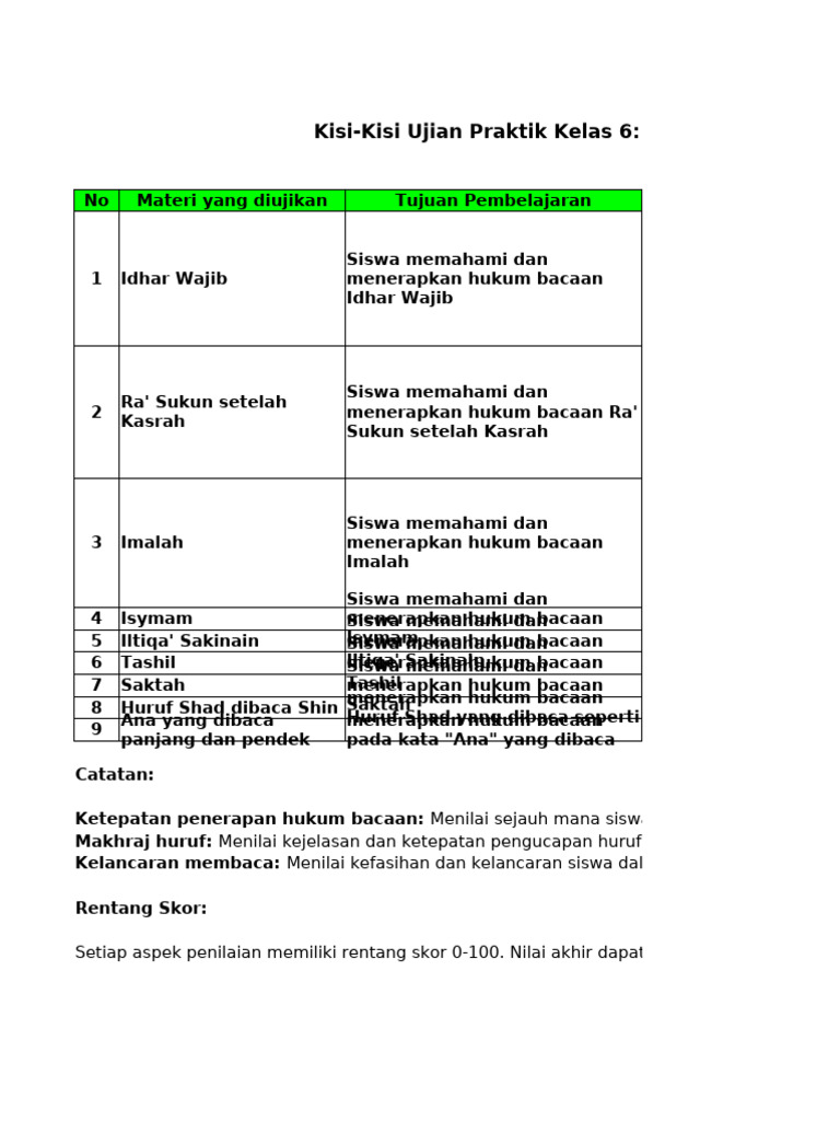 Kisi-Kisi Ujian Praktek Kelas 6 MKI 2025 | PDF