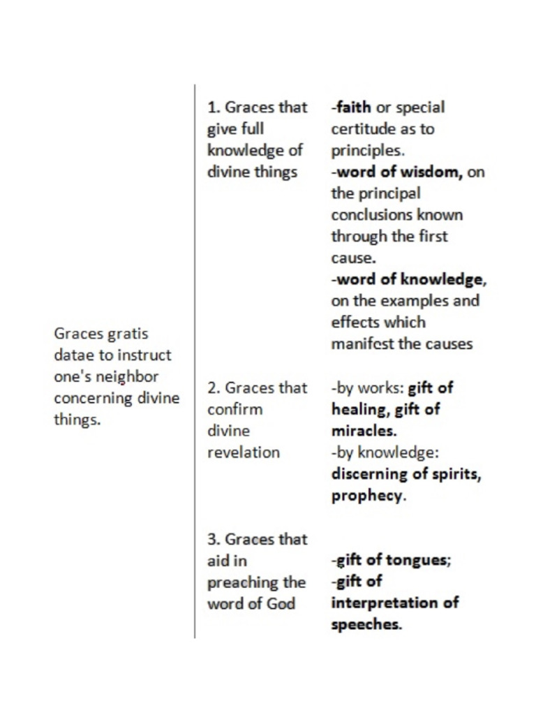 Grace | PDF