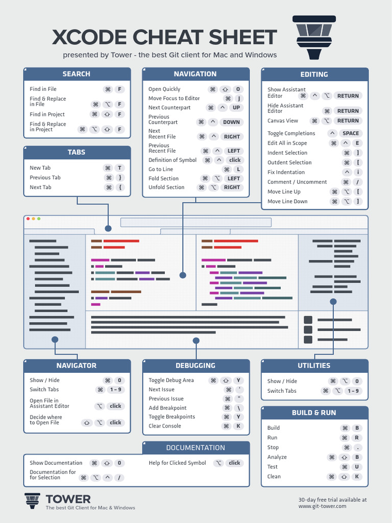 Xcode Cheat Sheet | PDF | Xcode | Software