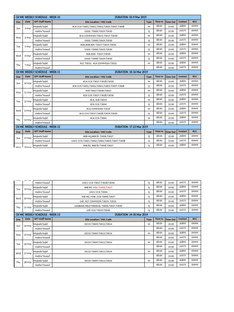 3 MIC March 2019 | PDF