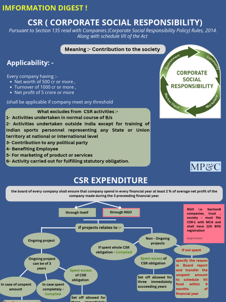 CSR Computation Under Section 198 | PDF | Corporate Social ...