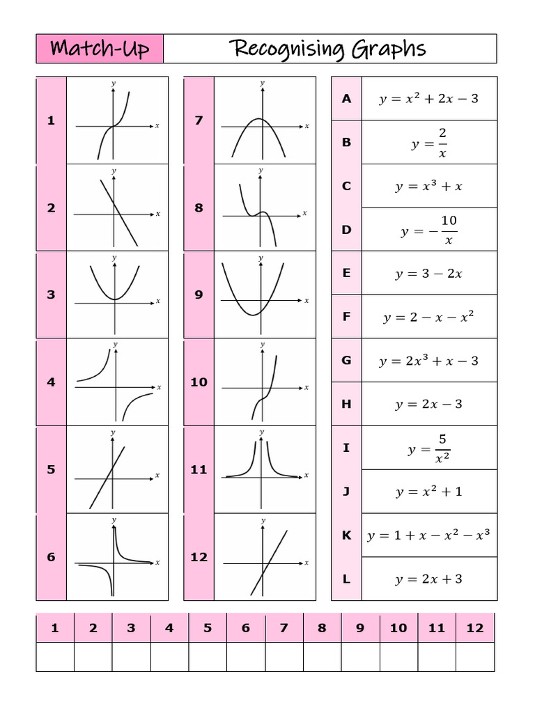 Identifying Graphs Maths 0580 | PDF