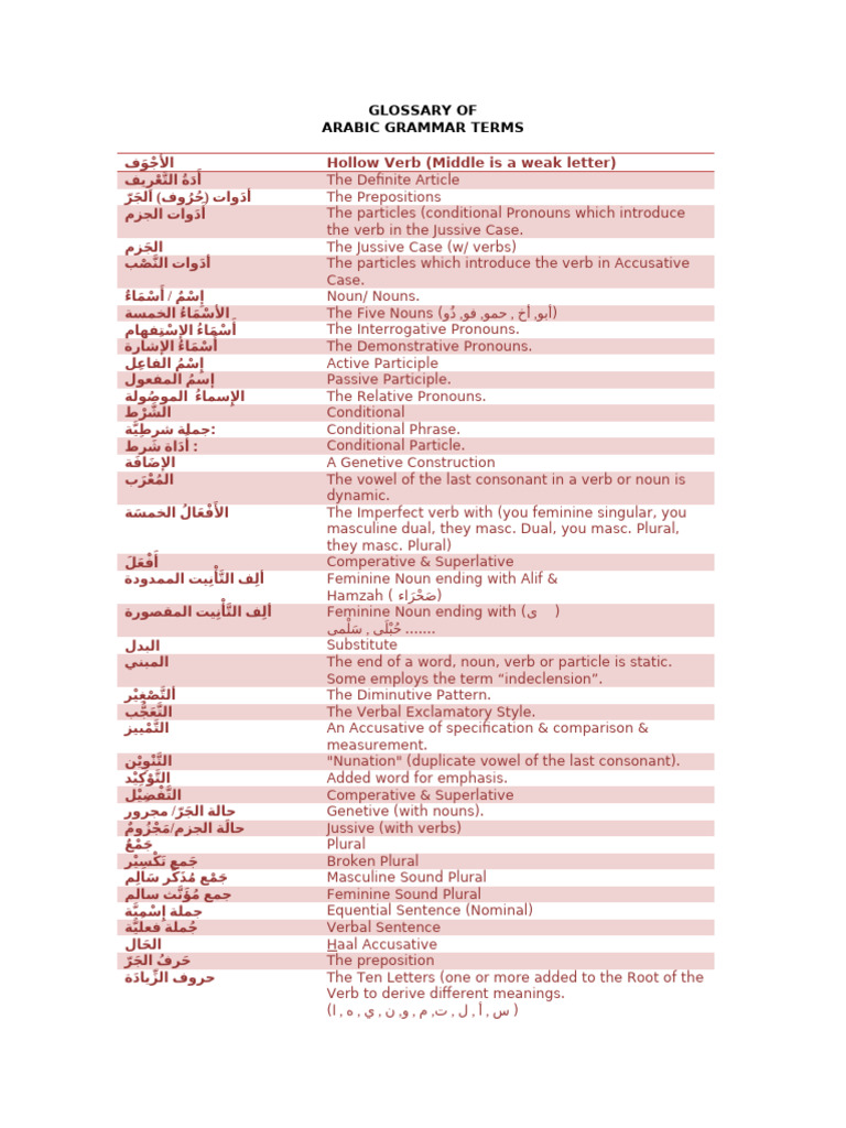 GLOSSARY of Arabic Grammar | PDF | Verb | Grammatical Gender