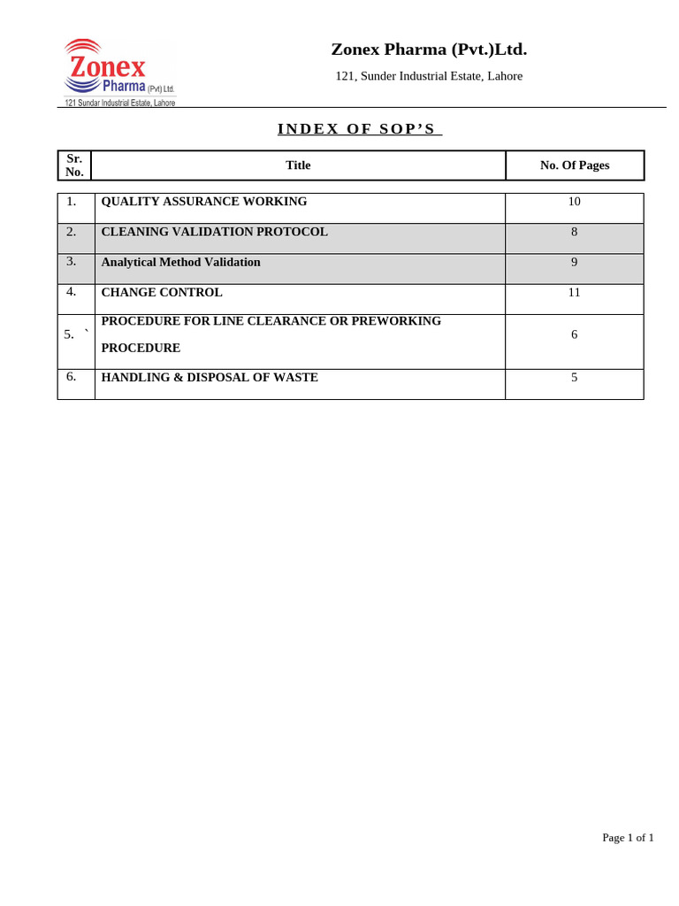 Index of SOP | PDF