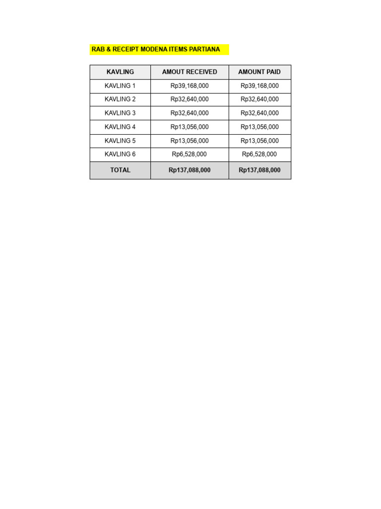 Rab & Receipt Modena Items | PDF