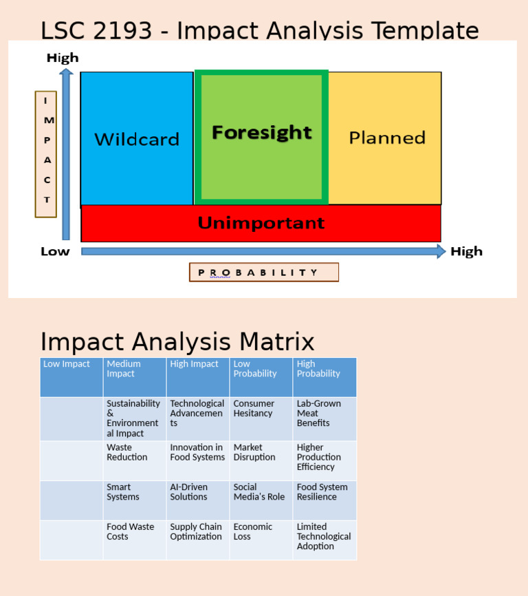 Updated Impact Analysis Matrix Food Security | PDF