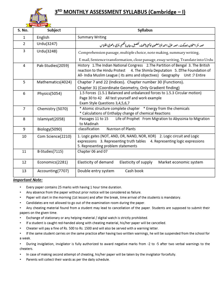 Ci Jan Monthly Syllabus 2025 | PDF
