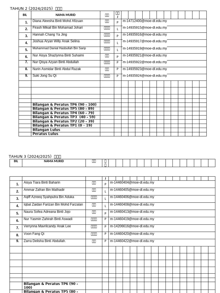 Id Moe Murid Tahun 1 Hingga Tahun 6 | PDF