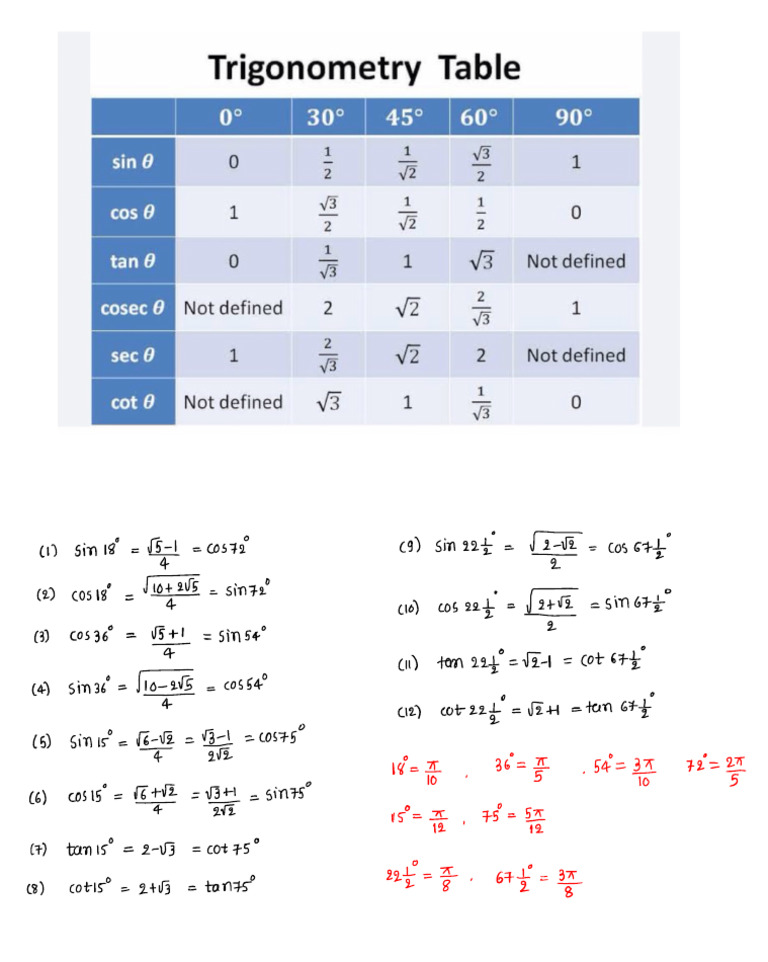 Trigo Value | PDF