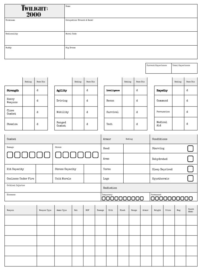 Twilight 2000 Character Sheet Guide | PDF