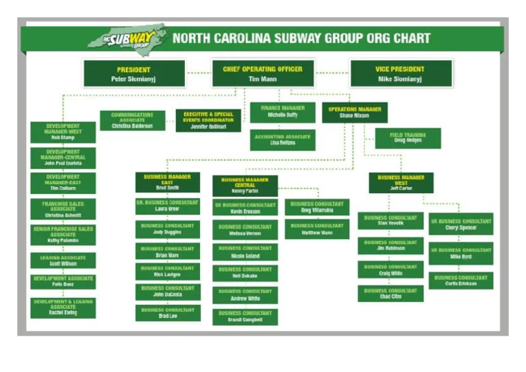 Subway Org Chart | PDF