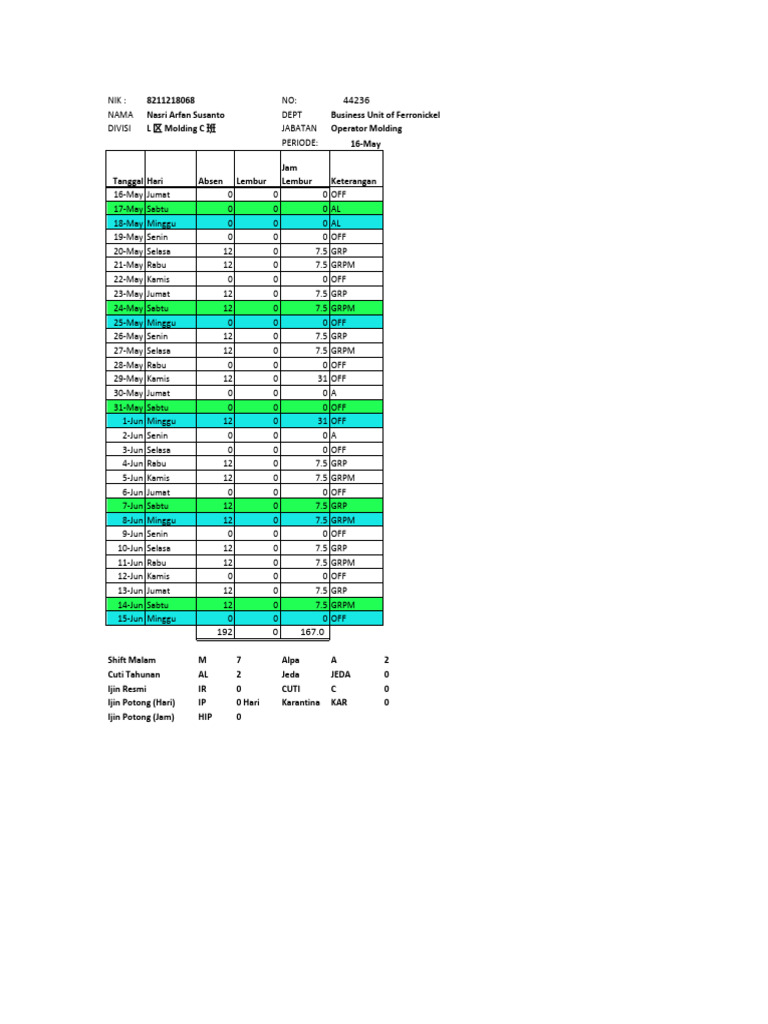 Nasri Arfan Susanto 8211218068 Rekapan Lembur | PDF
