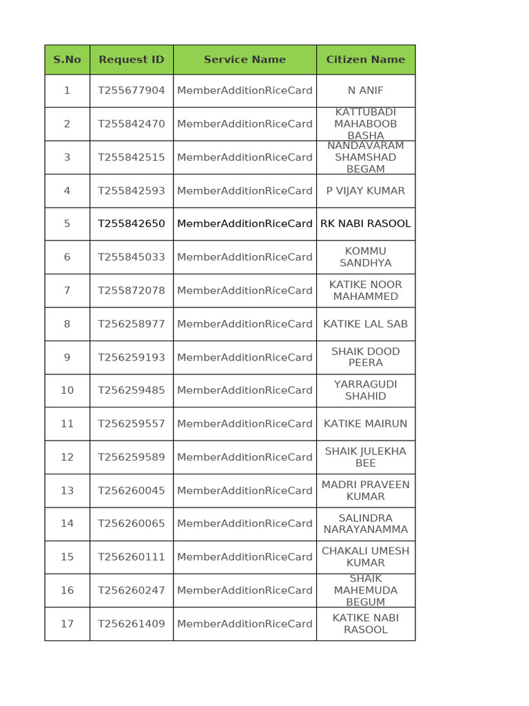 Rice Card Ekyc Pending Updated On June 29 | PDF