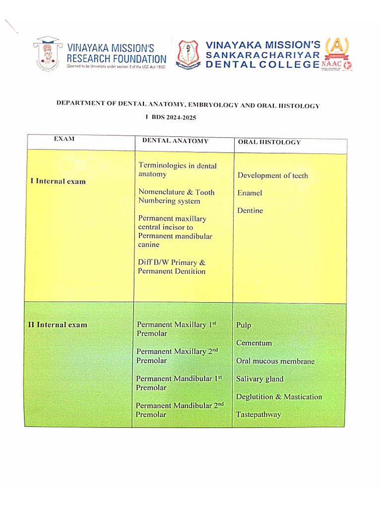 I BDS 2024-25 Batch Portion For Exam | PDF