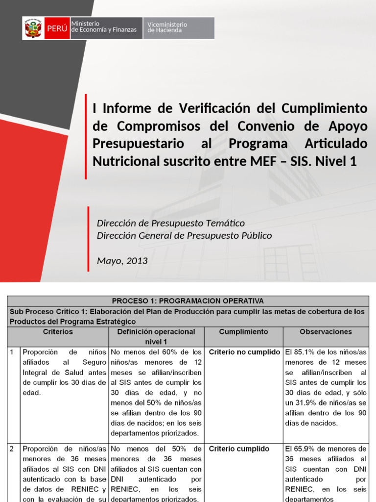Informe Nivel 1 - SIS | PDF | Medicina CLINICA | Cuidado de la salud