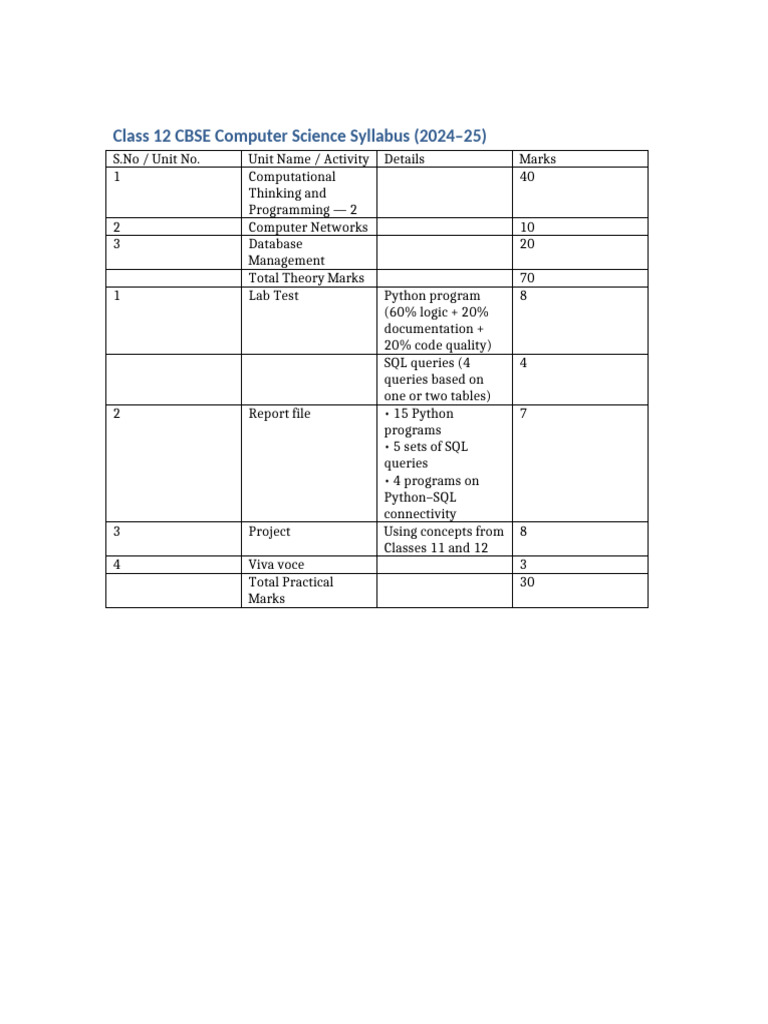 Class 12 CBSE Computer Science Syllabus | PDF