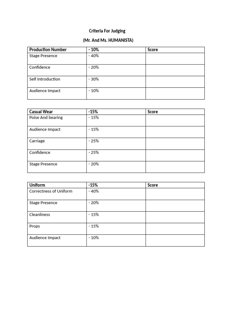 Criteria For Judging Pageant | PDF