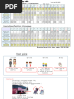 IUJ Bus Schedule | PDF | Bus | Bus Transport