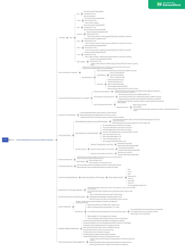 Nova X UPDATE NEW Mindmap-Processed | PDF