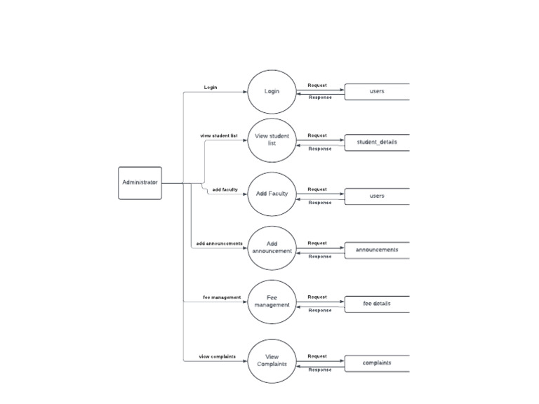 Level 1 Admin | PDF
