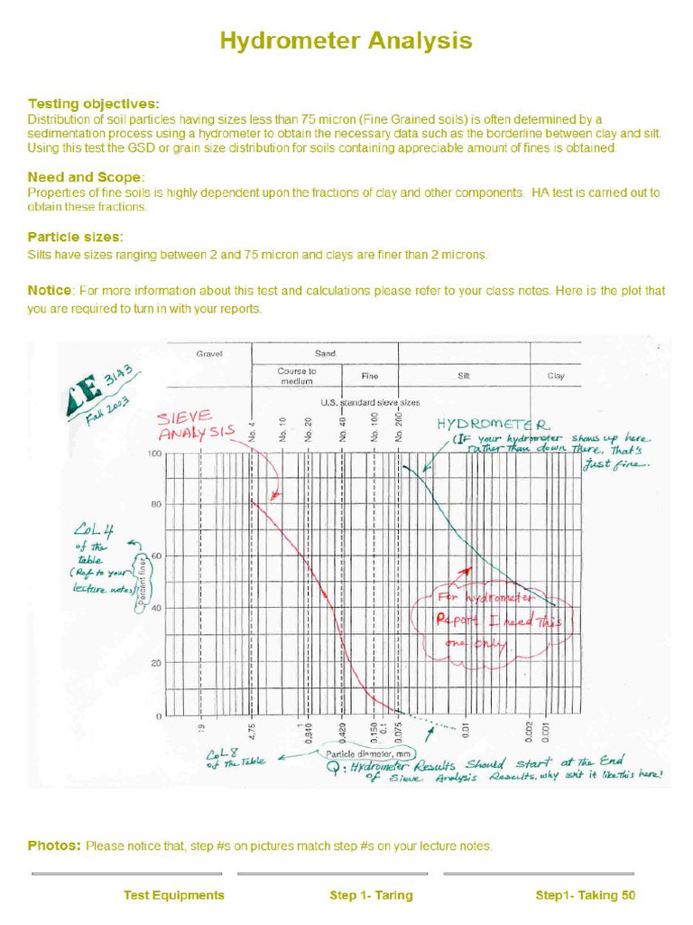 Hydrometer | PDF