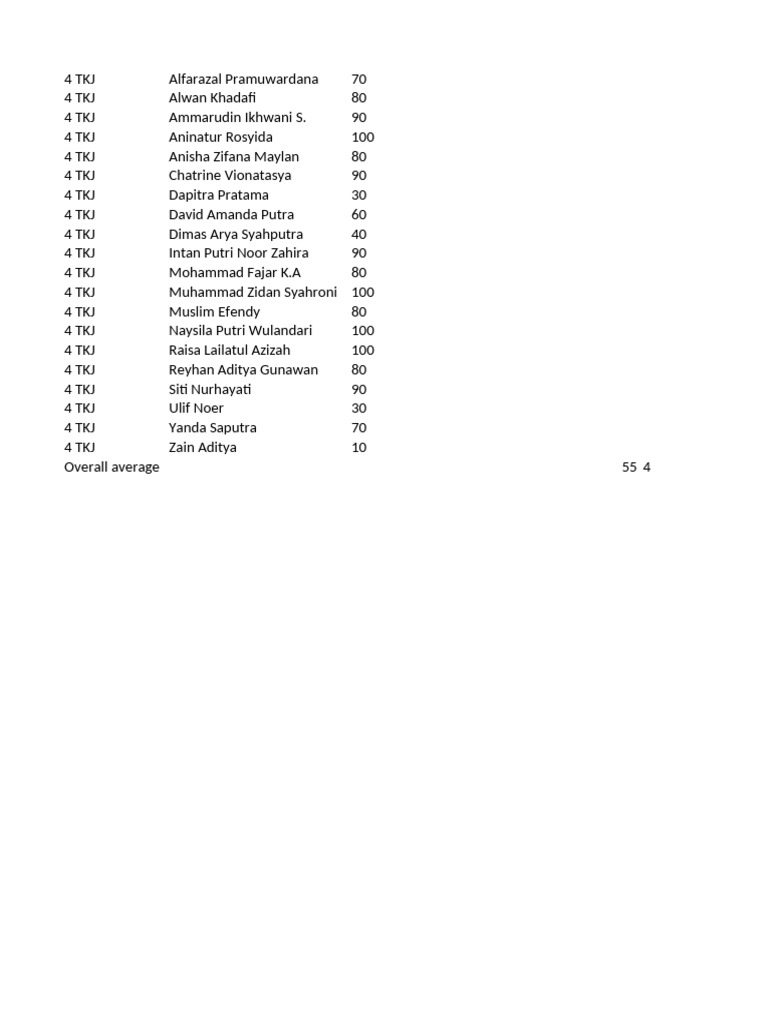 MTK 4 TKJ Uas Genap Ta. 20242025 Grades | PDF