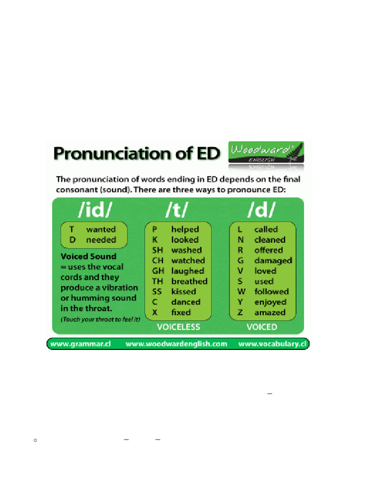 How to Pronunce Apast Simple ''Ed''1 | PDF