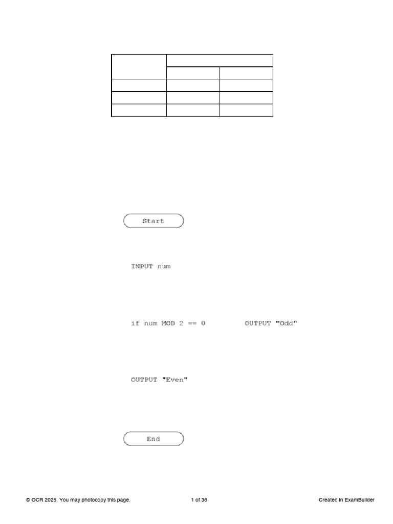 Agastya Sharma - J27702 Computational Thinking Algorithms and Programming June 2024 | PDF ...