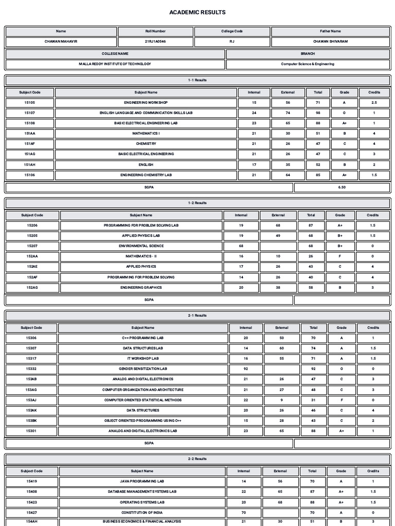 Jntuh Results - Academic Result | PDF | Software | Computer Programming