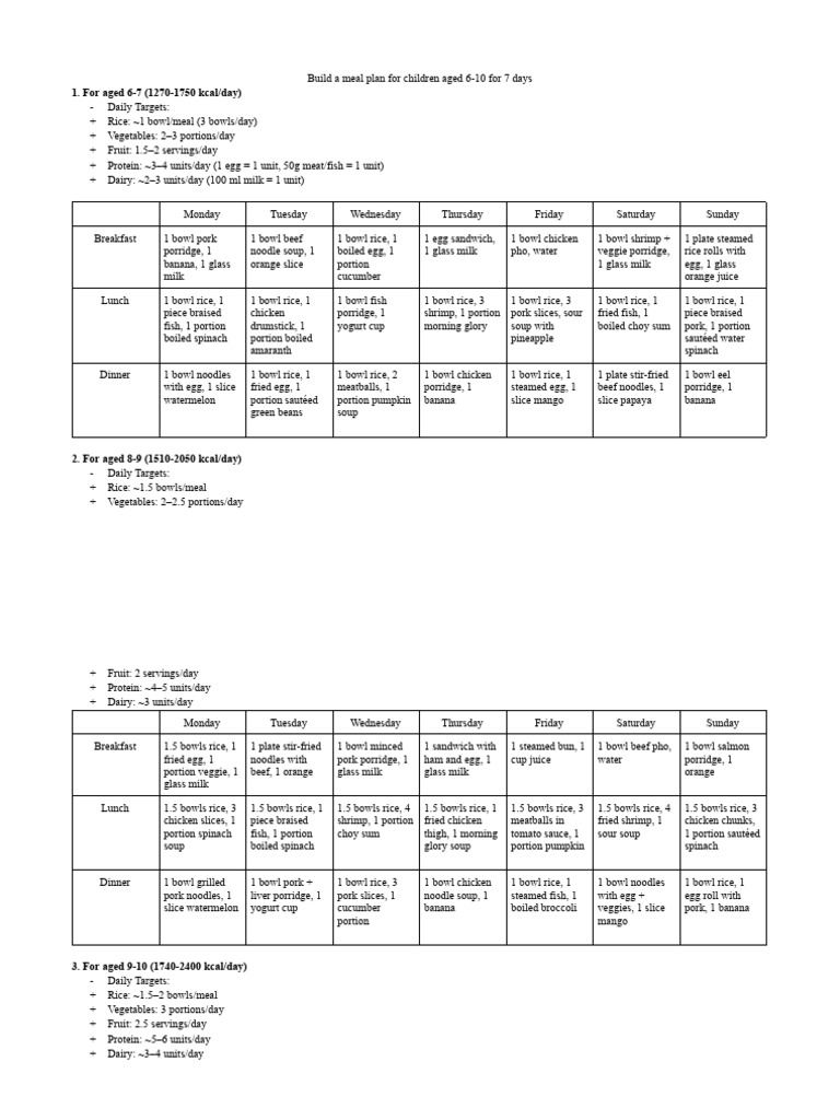 Build A Meal Plan For Children Aged 6-10for 7 Days | PDF | Lunch | Meal