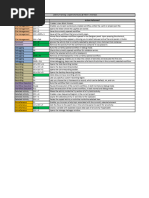 Uipath Studio Shortcuts | PDF | Microsoft Windows | System Software