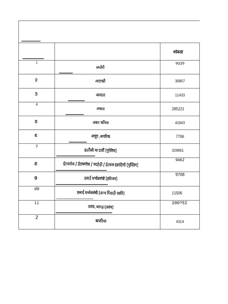 Bihar Caste Census Report PDF Download 1 | PDF