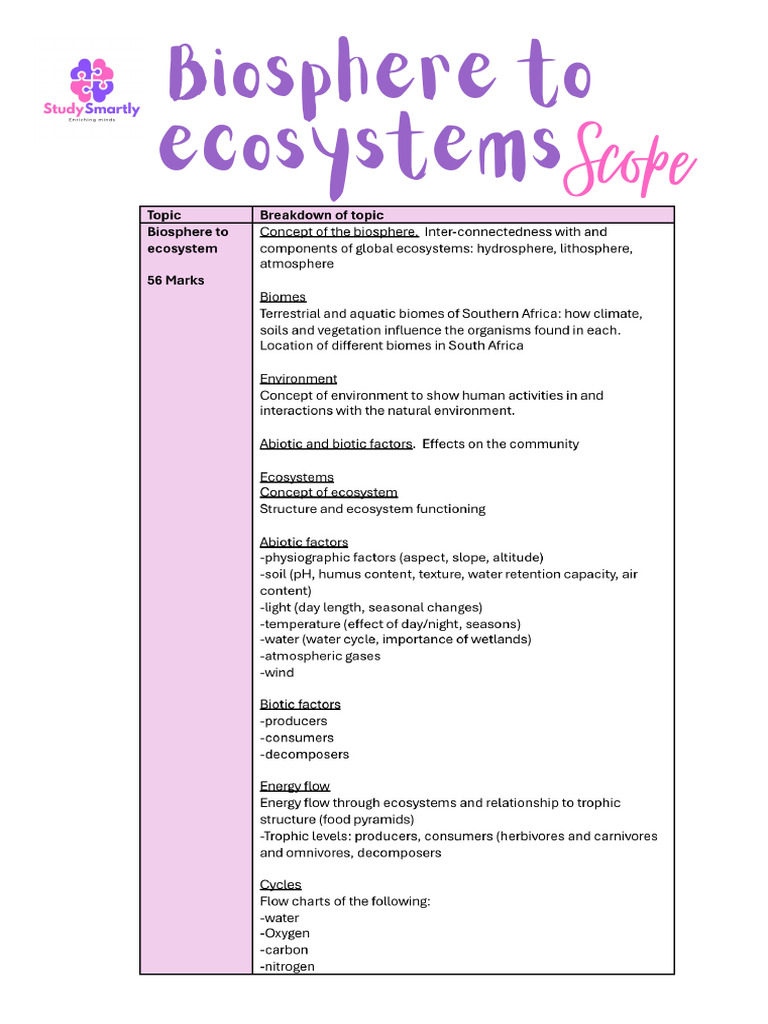 Biosphere To Ecosystems Grade 10 Notes | PDF | Ecosystem | Food Web