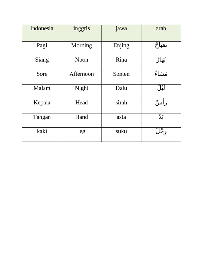 Kata Kata Poster | PDF
