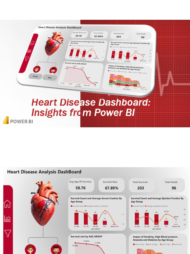 Heart Disease Analysis PDF | PDF | Biomarker | Cardiovascular Diseases