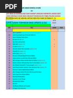 MR DJ Repacks List | PDF | Video Games | Gaming