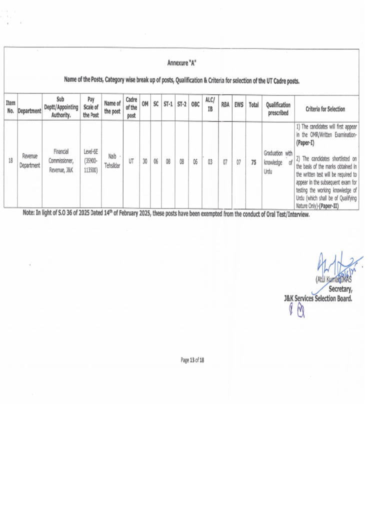 Naib Tehsildar | PDF