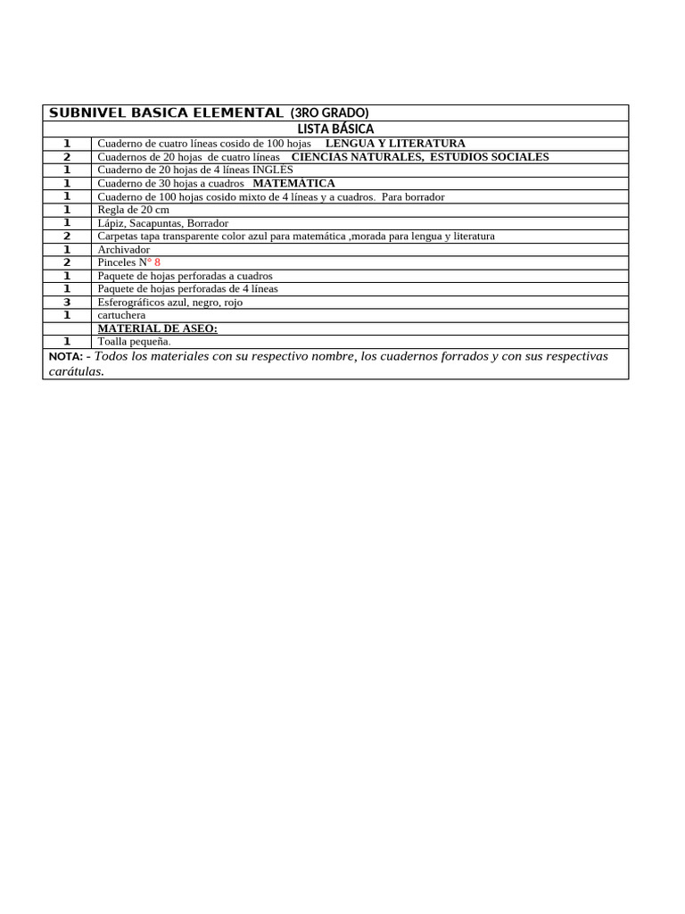 Lista de Utiles 2025 3ro | PDF
