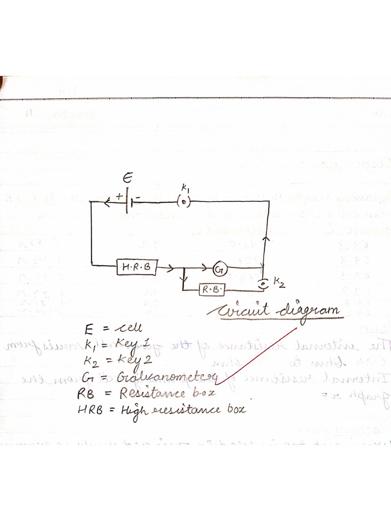 Half Deflection Method | PDF