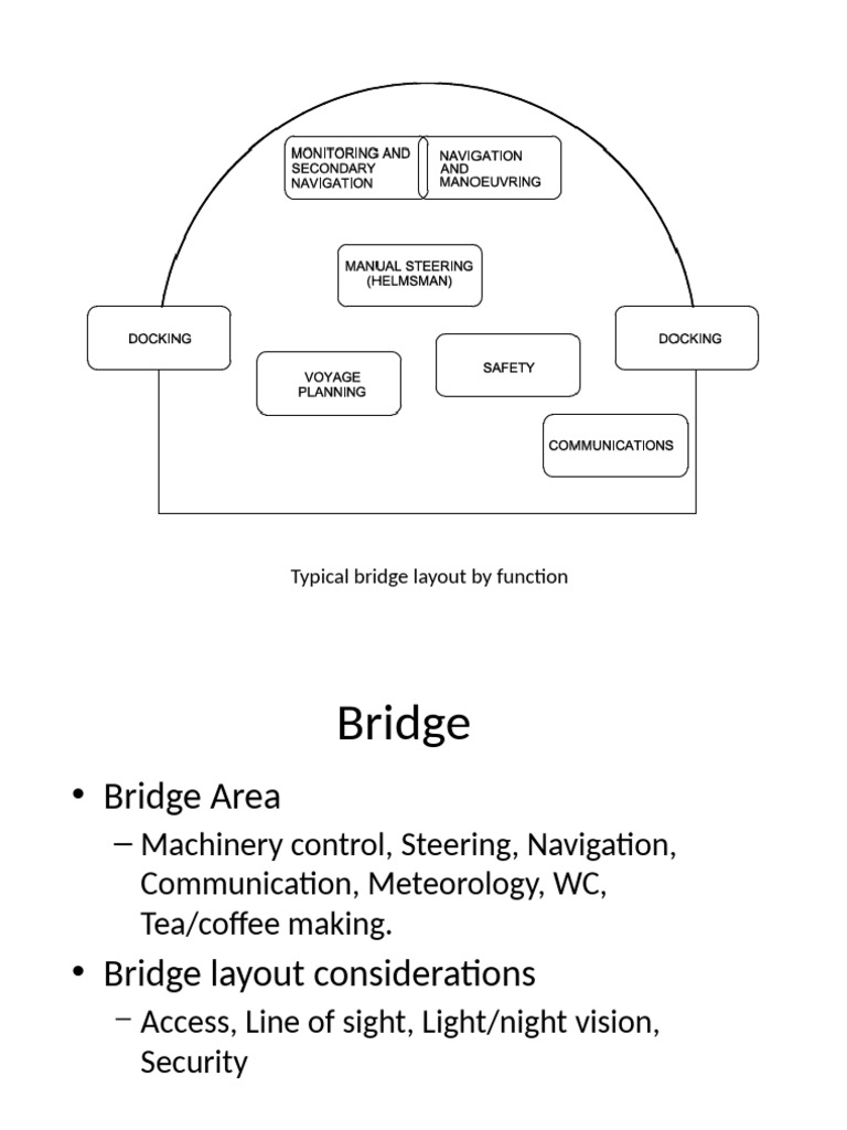 Bridges | PDF