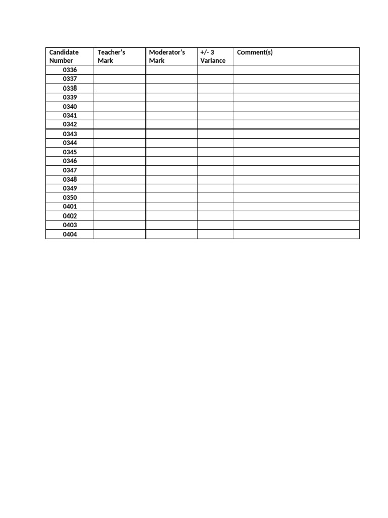 Cala Moderation Instrument | PDF