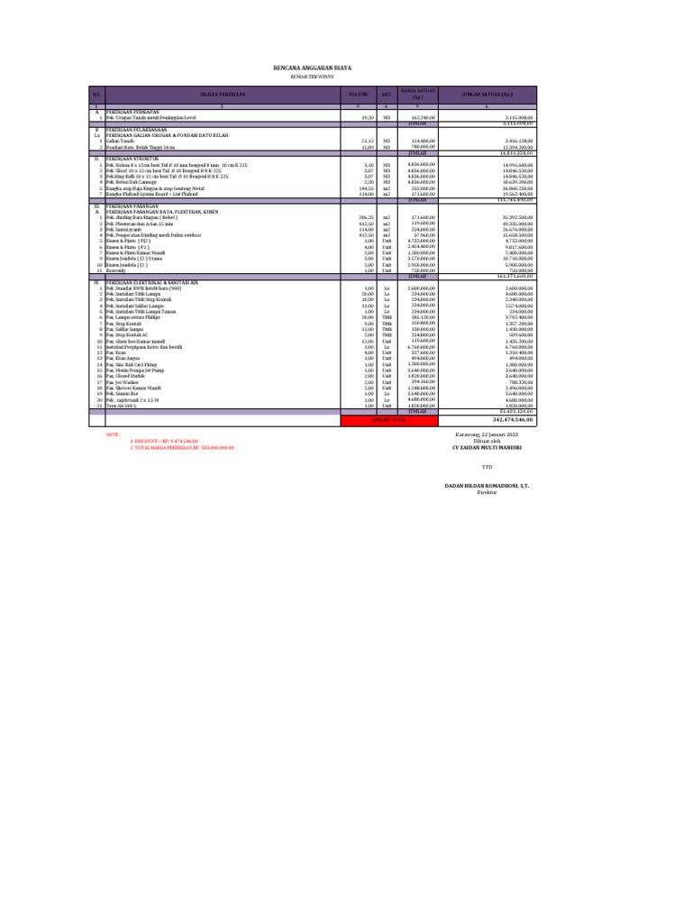 RAB RUMAH TEH WINNY - XLSX | PDF