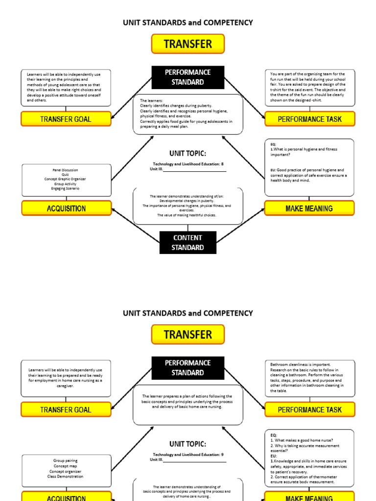 Unpacking Diagram Template Tle8 103RDquaterfinal | PDF | Learning ...